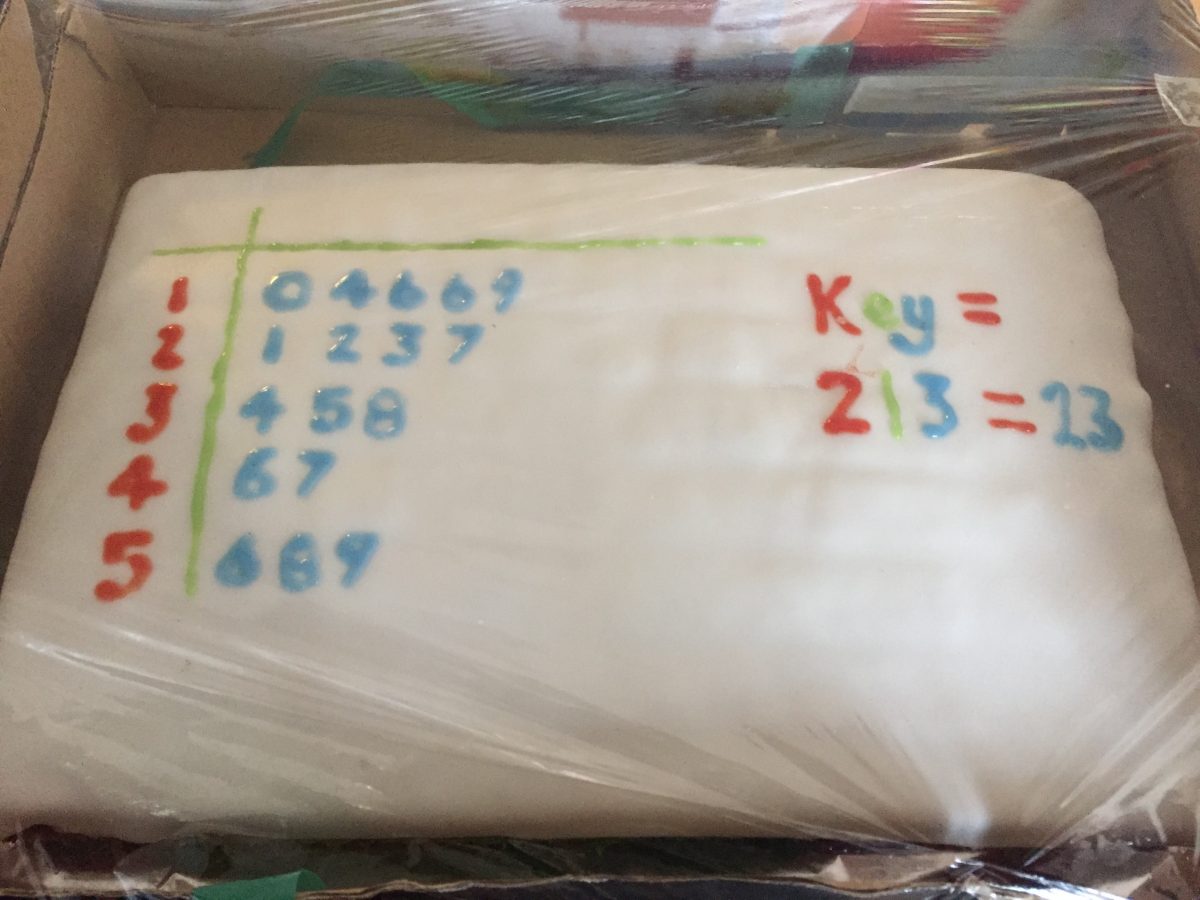 Maths Cake ‹ PinBoard | Paulet High School & 6th Form College