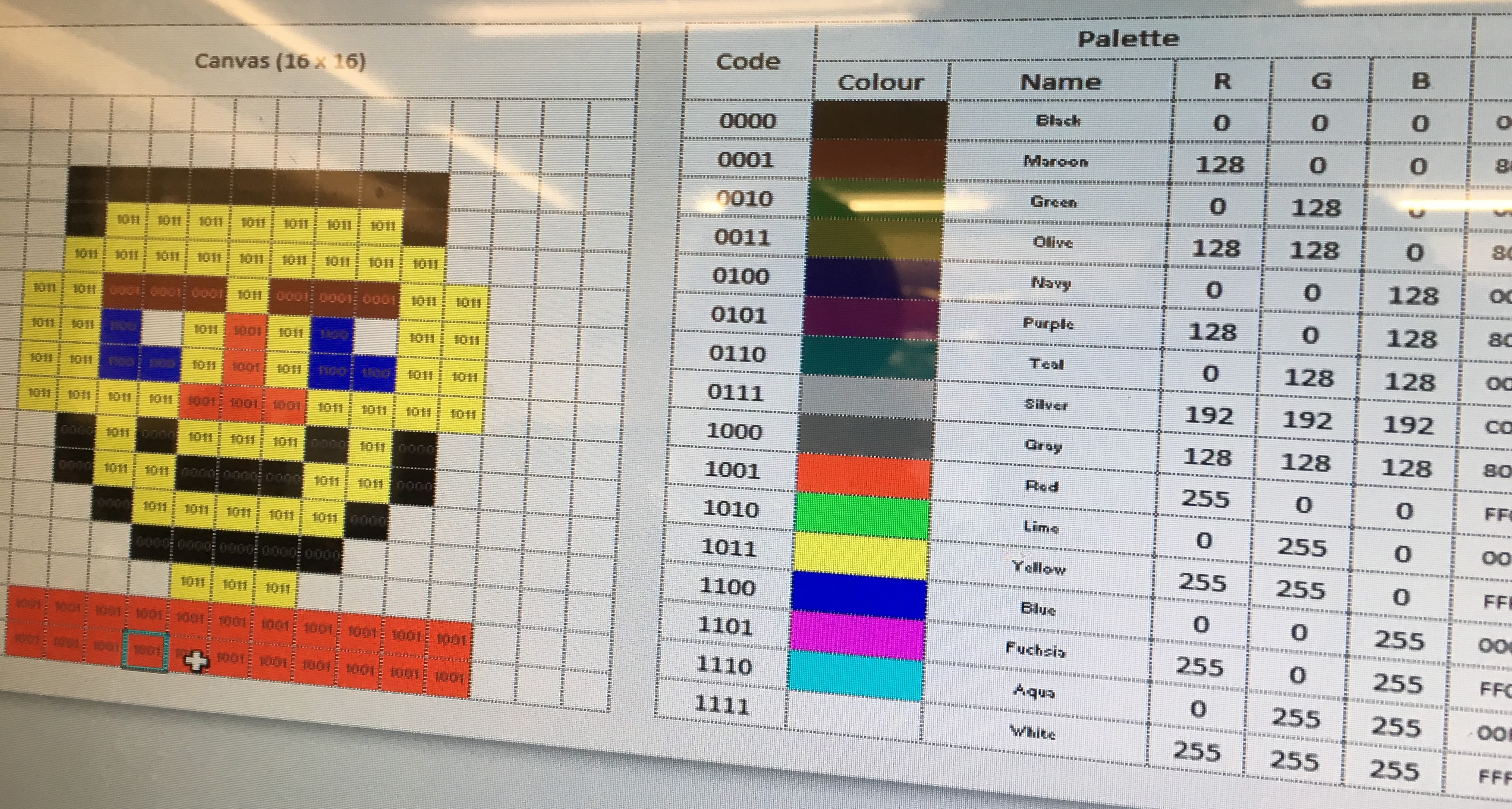 Year 9 Computing – Creating Digital Art with binary numbers ‹ PinBoard ...