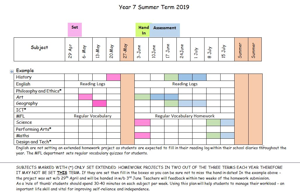 Homework Timetables Summer Term – Paulet High School & 6th Form College
