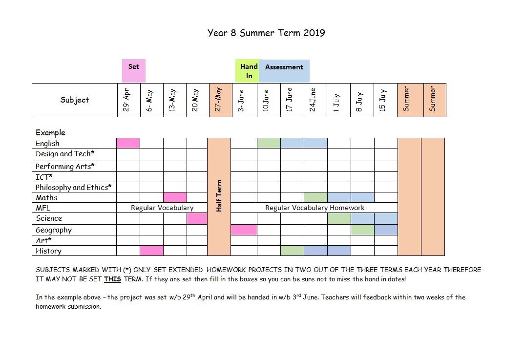 Homework Timetables Summer Term – Paulet High School & 6th Form College