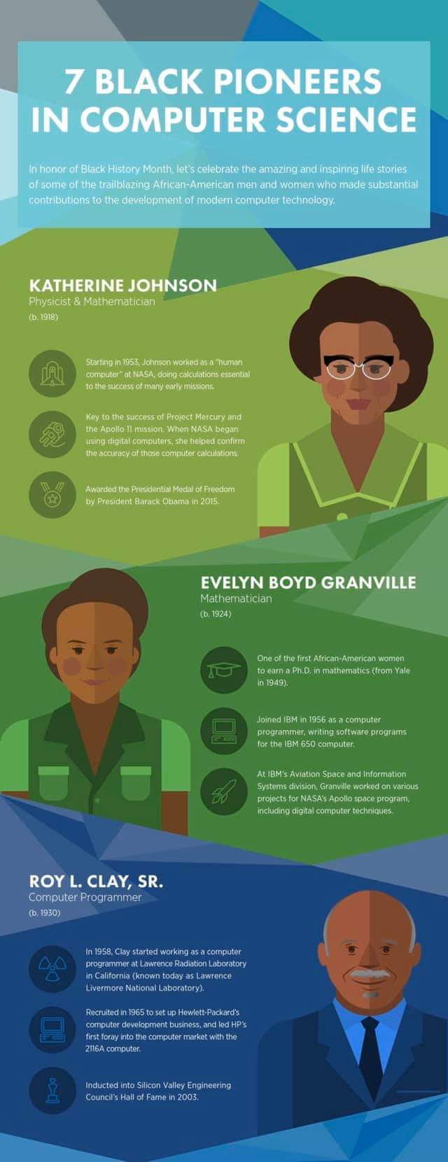 Computing department celebrates black history month with pioneers ...