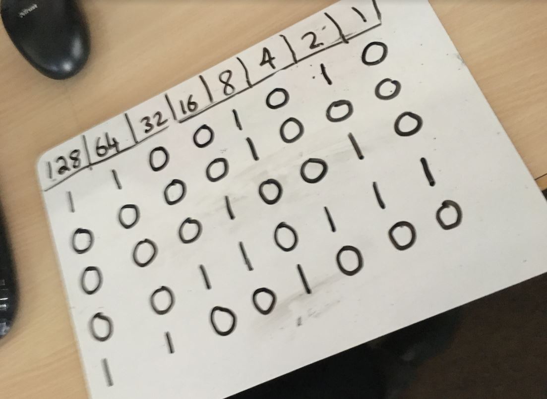Computing and Binary Numbers – Paulet High School & 6th Form College