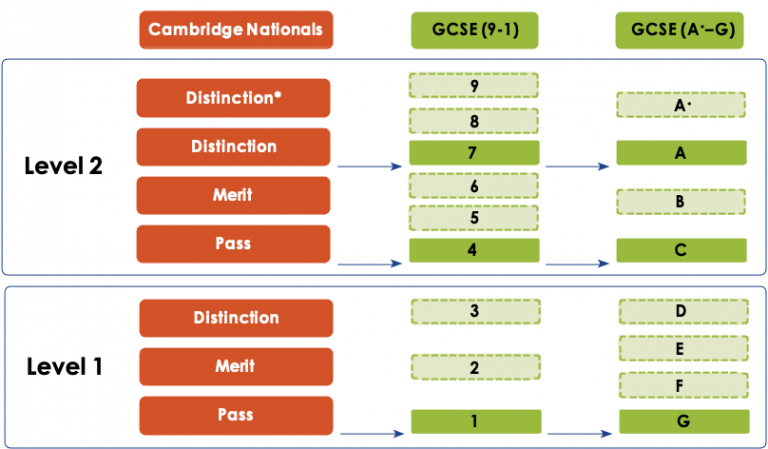 Creative iMedia – Paulet High School & 6th Form College