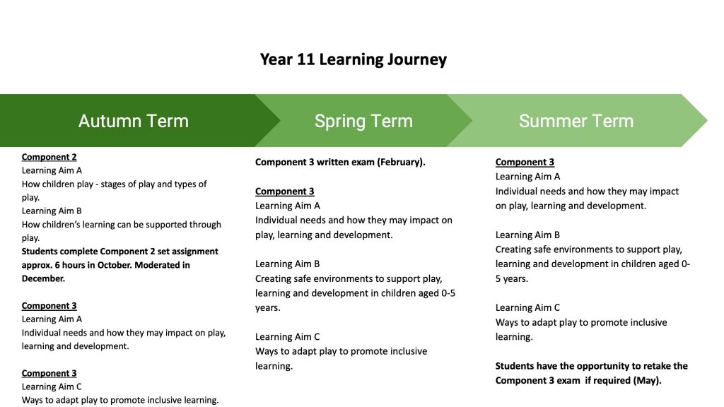 Child Development – Paulet High School & 6th Form College