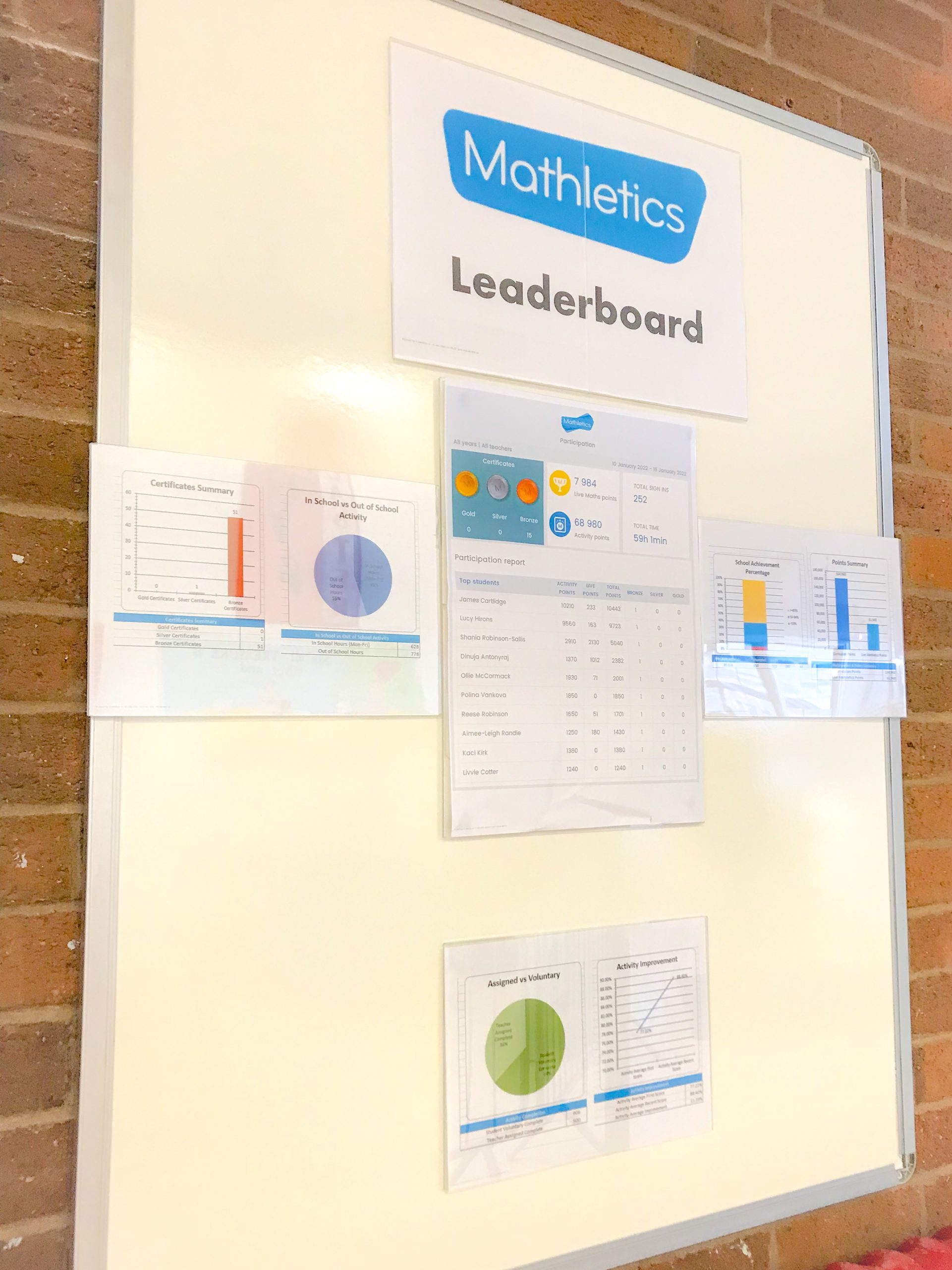 Mathletics – Paulet High School & 6th Form College