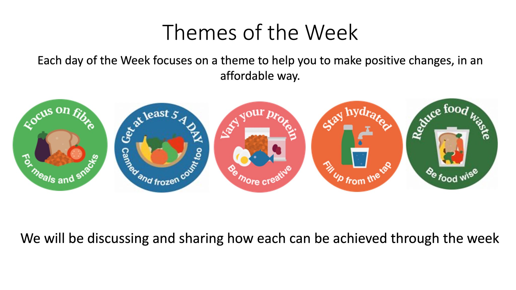 Healthy Eating Week 2023 – Paulet High School & 6th Form College